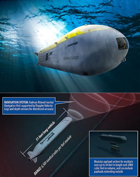 Boeings Orca Is An Autonomous Robotic Submarine That May Hit The Seas