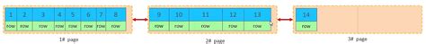 mysql—sql优化：插入数据（insert、大批量插入）、主键优化（数据组织方式、页分裂、页合并、索引设计）、order by