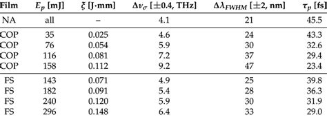 Measured Pulse Parameters For Reference Pulse With No Film Installed Download Scientific