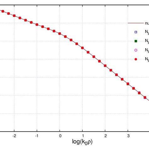 relative error between analytical formulas and adaptive numerical