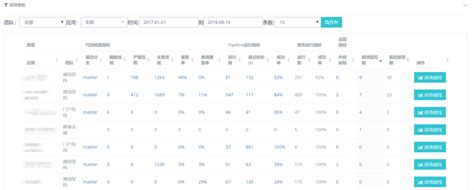 建设高效的devops平台：跨组织协作而不是互怼 devops 蒋刚毅 infoq精选文章