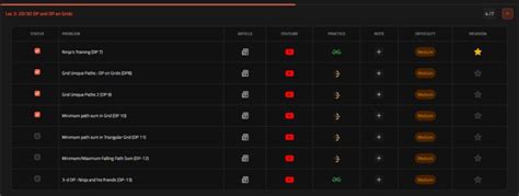 Learning Jouney Data Structures And Algorithms R Ajay Prabhu Posted