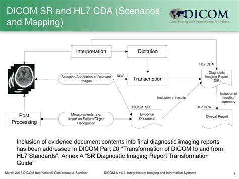 Ppt Dicom And Hl7 Integration Of Imaging And Information Systems