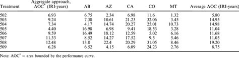 aggregate and disaggregate approach effectiveness in terms of area