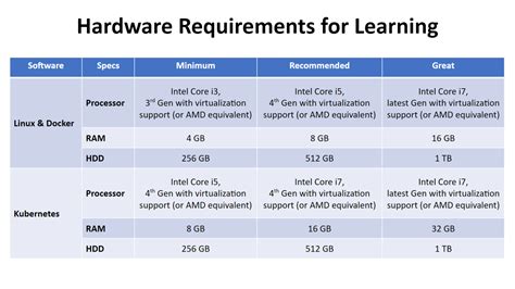 Devops Resources By Sir Babar Zahoor Osfp