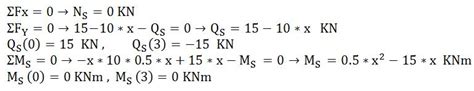 Calculation Example Frame Analysis Uniform Load Thestructuralengineer Info