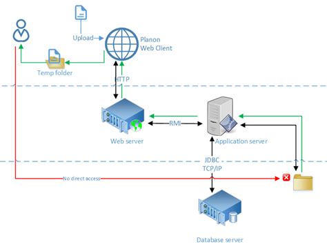 Specifying Secure File Locations