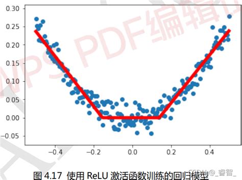 深度学习 Tensorflow（4）bp神经网络（损失函数、梯度下降、常用激活函数、梯度消失andand梯度爆炸）bp神经网络损失函数 Csdn博客