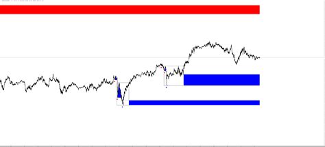Order Blocks Mtf Buy Trading Indicator For Metatrader 4