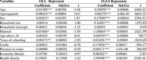 Model For The Estimation Of The Vulnerability To Poverty Download