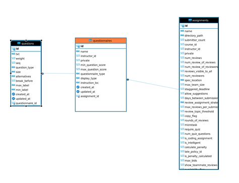 File Class Diagram Quiz Questionnaire Png Expertiza Wiki