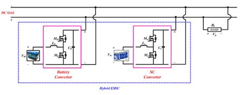 Optimal Pi Controller Based Hybrid Energy Storage System In Dc Microgrid