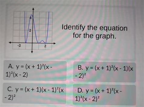 Solved Identify The Equation For The Graph Y X X B Chegg Com