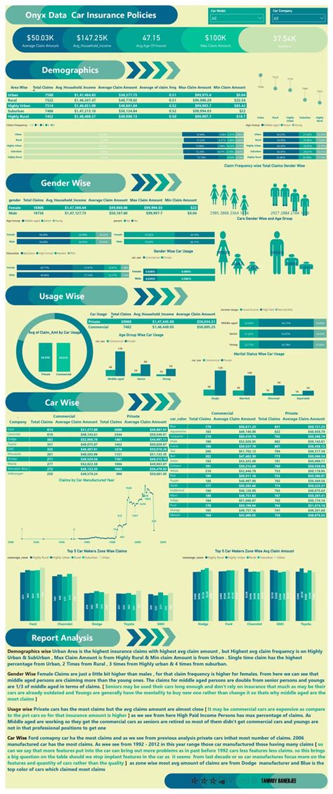 Tanmoy Banerjee On Linkedin Datafam Datadna Datatransformation