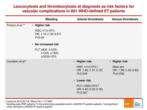 If Platelets Are Not A Prognostic Factor Ppt Download