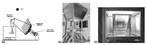 5 A The Astigmatic Corrected Target Aligned Solar Concentrator The Download Scientific
