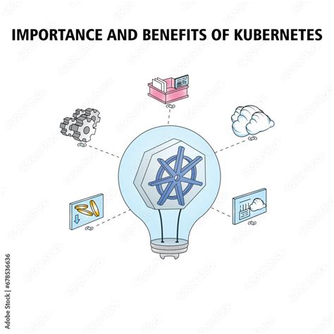 Vector Illustration Importance And Benefits Of Kubernetes Stock Vector Adobe Stock