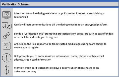 Fbi Warns Of Fake Verification Schemes Targeting Dating App Users