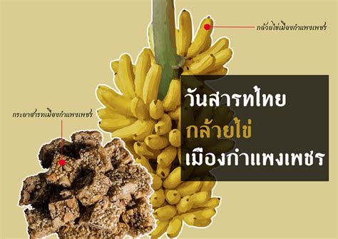 กรมศิลปากร พิพิธภัณฑสถานแห่งชาติ กำแพงเพชร