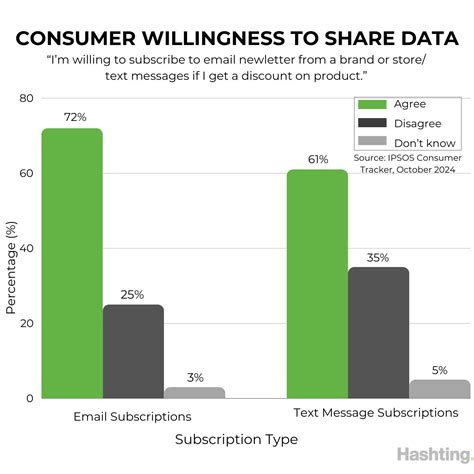 hashting on linkedin loyalty datastrategy crm consumerinsights