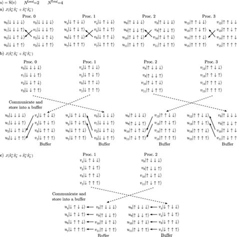 Example Of The Output Of Lattice Gp Through Gnuplot This Represents A Download Scientific