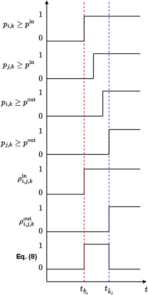 Figure 3 From Optimization Based Heuristic For Vehicle Dynamic