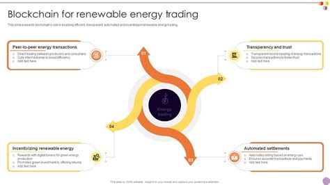 Blockchain F Trading Integrating Blockchain Technology Organizational