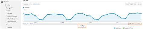 Google Analytics Annotations Guide OnlineMetrics