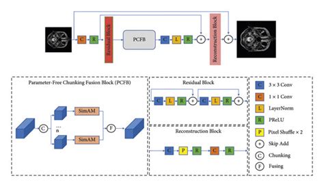 The Proposed Architecture Of Super Resolution The Architecture Mainly
