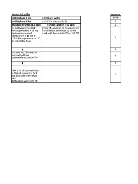Rs Method Verification Of Hydoxyzine Hcl Usp Pdf Detection Limit Parts Per Notation