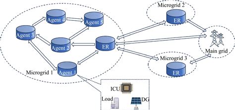 Distributed Economic Dispatch Algorithms Of Microgrids Integrating Grid Connected And Isolated Modes