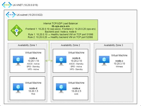 protecting sap resources lifekeeper for linux live 9 6 0