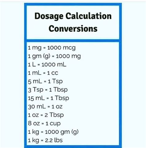 Conversions Dosage Calculations Conversions Dosage Calculations Nursing School