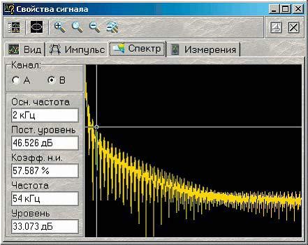 USB Генератор сигналов произвольной формы АНР-3122 АКТАКОМ - ЭЛИКС