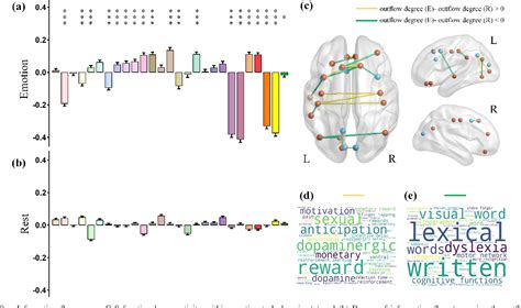 Figure 3 From Anatomy Guided Spatio Temporal Graph Convolutional
