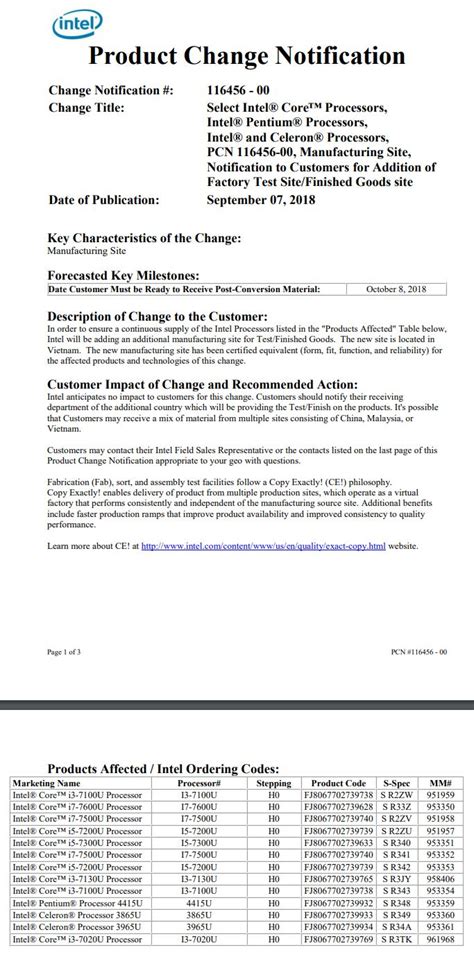Intel Trying To Avoid CPU Shortage And Assure A Continuous Supply Ultragamerz The Best