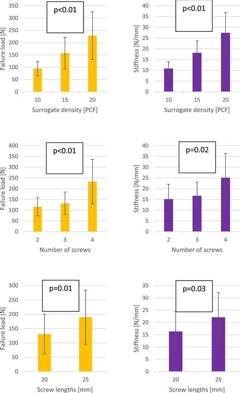 Impact Of Bone Density And Integrated Screw Configuration On Standalone