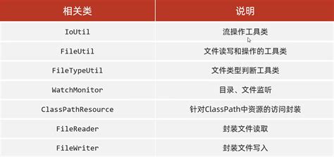 Java:file类 Io流相关 Csdn博客 Java:file类 Io流相关 Csdn博客