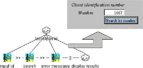 Figure 1 From A Pattern Based Approach To User Interface Development