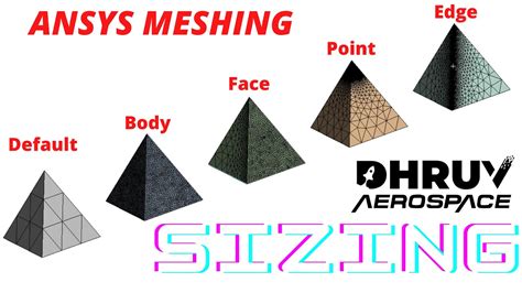 Ansys Meshing Tutorial 3d Meshing Tutorial Mesh Sizing Youtube