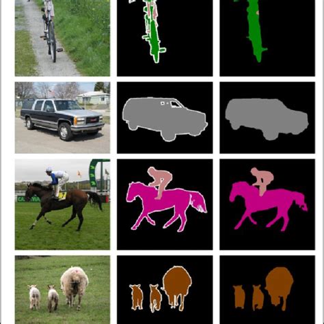 Examples Of Visualization On The Pascal Voc2012 Segmentation Validation