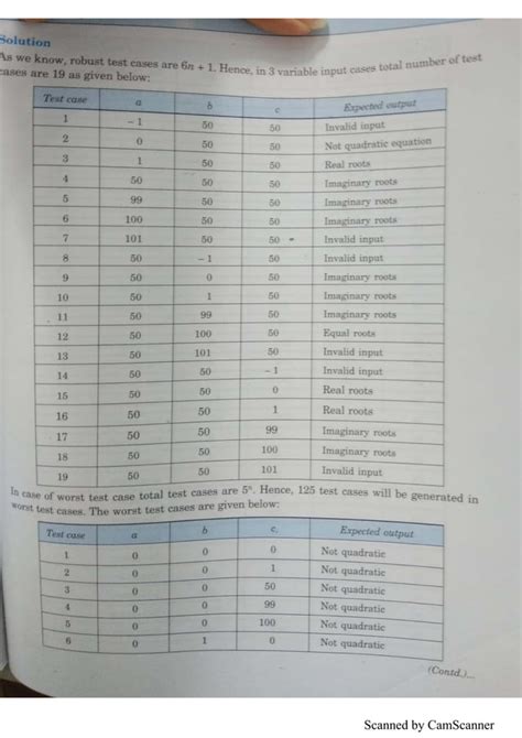 Unit 1 Software Testing Handwritten Printed Notes Pdf Technology And Computing