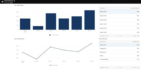 top sql guis for your data warehouse snowflake bigquery redshift