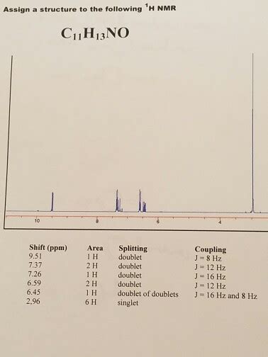 solved assign a structure to the following 1h nmr