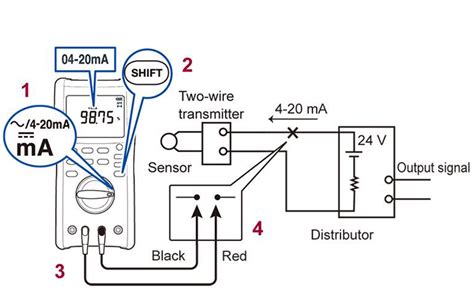 Troubleshooting Current Loops Understanding Analog
