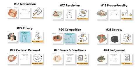 Visual Contracts Making Legal Content Understandable