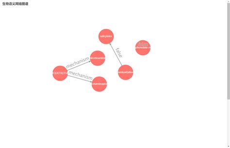 Echarts 关系图力导向图 Silencio。 博客园