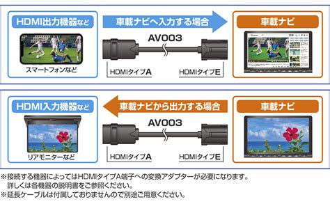 Amazon データシステム Hdmi変換ケーブル Eタイプ Aタイプ 1 5m 車載ナビ用 Av003 Datasystem カーオーディオケーブル 車＆バイク