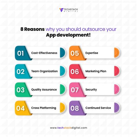 Techstack Digital On Linkedin Appdevelopment Appdesign Development Developers Innovation