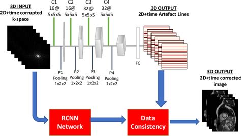 Deep Learning Based Detection And Correction Of Cardiac Mr Motion Artefacts During